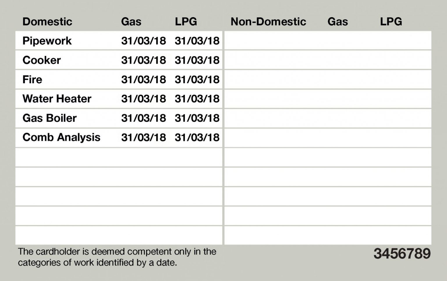 Gas courses / The Importance of a 'Gas Safe Registered' Engineer!